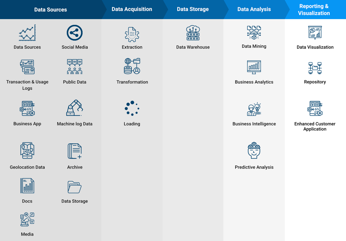 ByteForza Technologies